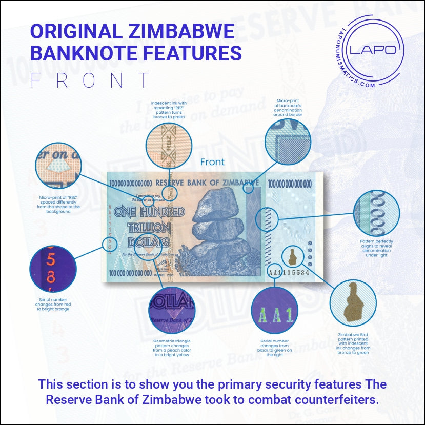 Zimbabwe-100 Trillion Dollar Pack 100 Banknotes Uncirculated – Lapo ...